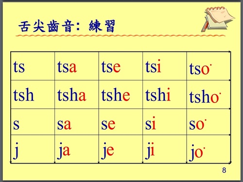 Studying Taiwan: Taiwanese 台語