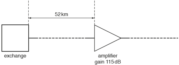 The initial section of the transmission line for a signal from a ...