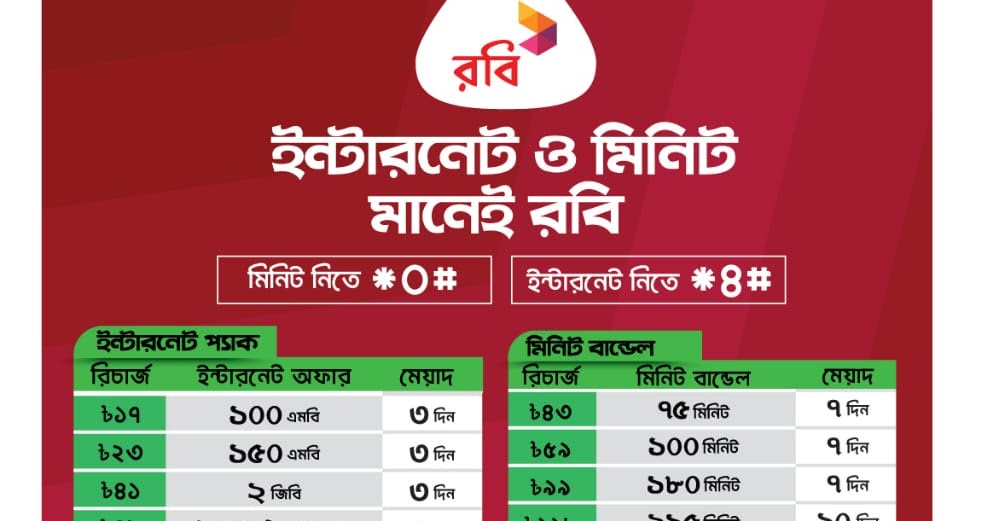 Robi All MB Minute code