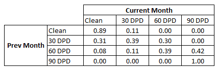 Roll Rate Analysis