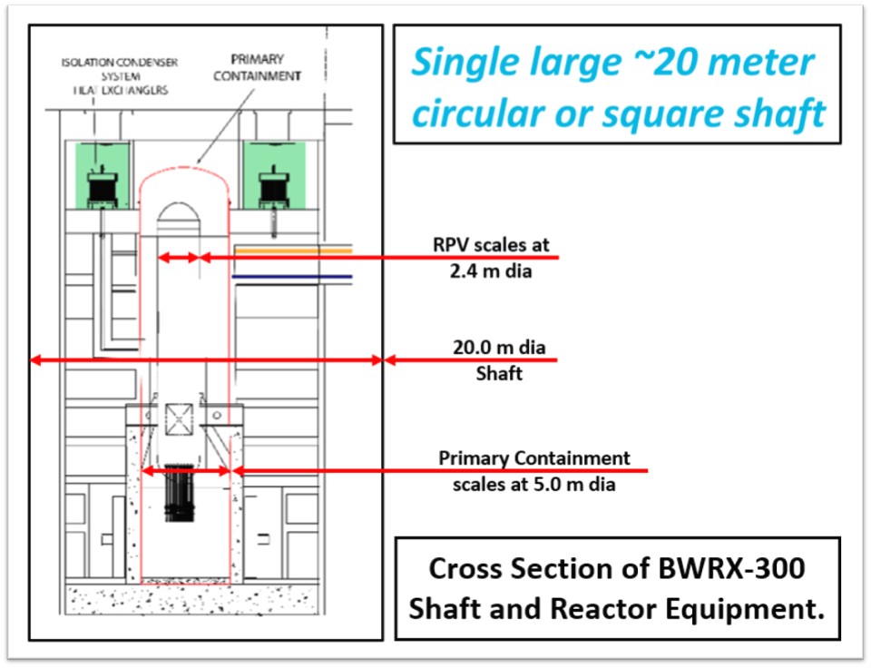 X-300 Blazing a Different Kind of Trail in Smaller Nuclear Reactor ...