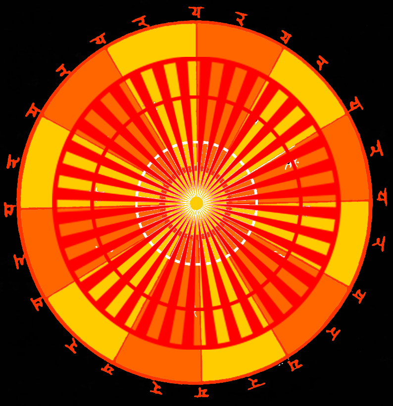 Short Works: Kshetra: The Field