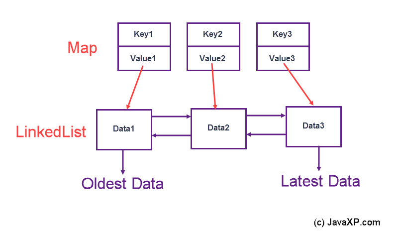 JavaXp.com | Java Experts Blog | Java Examples | API | Errors ... JavaXp.com | Java Experts Blog | Java Examples | API | Errors ...