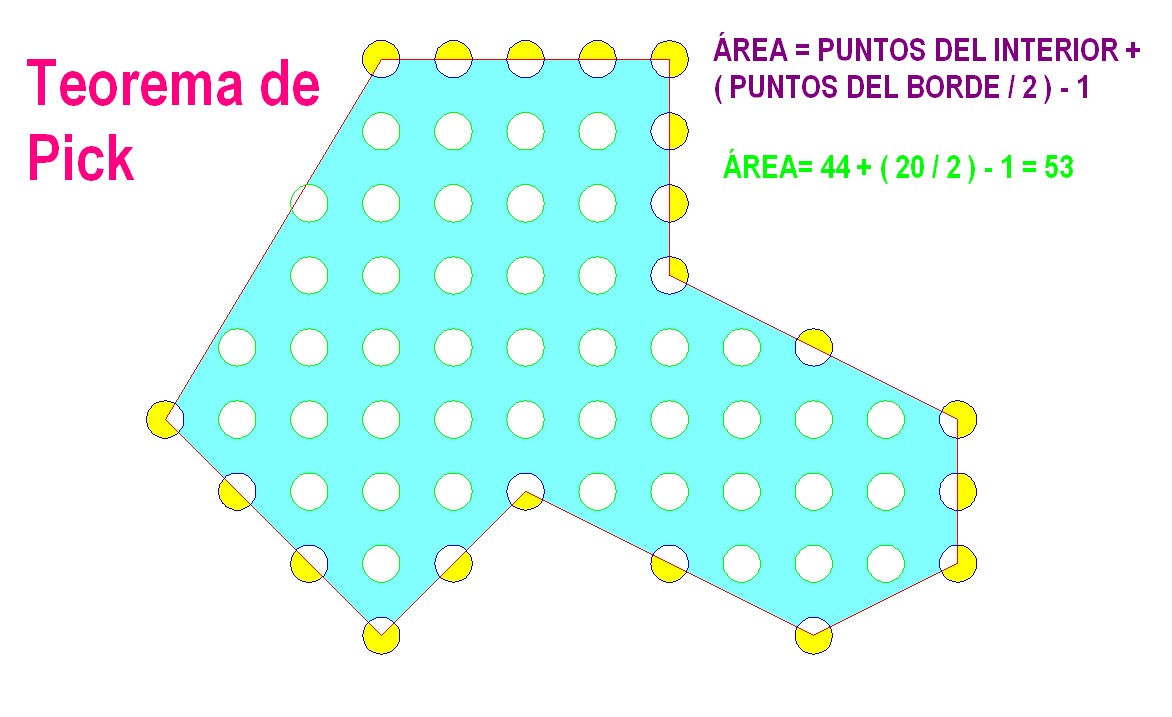 Teorema De Pick Fórmula - RETOEDU
