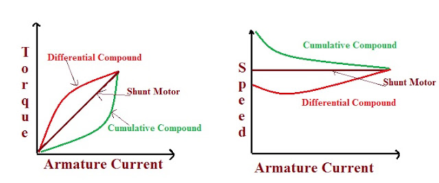 What are the Characteristics of DC motors - Engineering Talk:Electrical ...