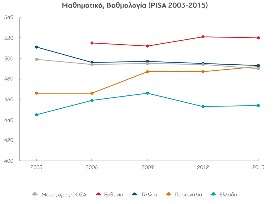 ΤΕΛΕΥΤΑΙΟ ΘΡΑΝΙΟ: 2019