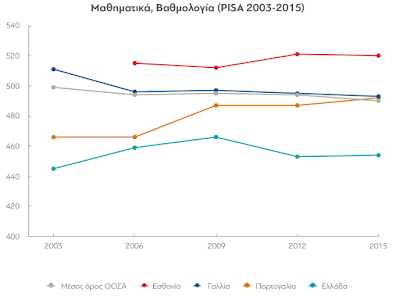 ΤΕΛΕΥΤΑΙΟ ΘΡΑΝΙΟ: 2019