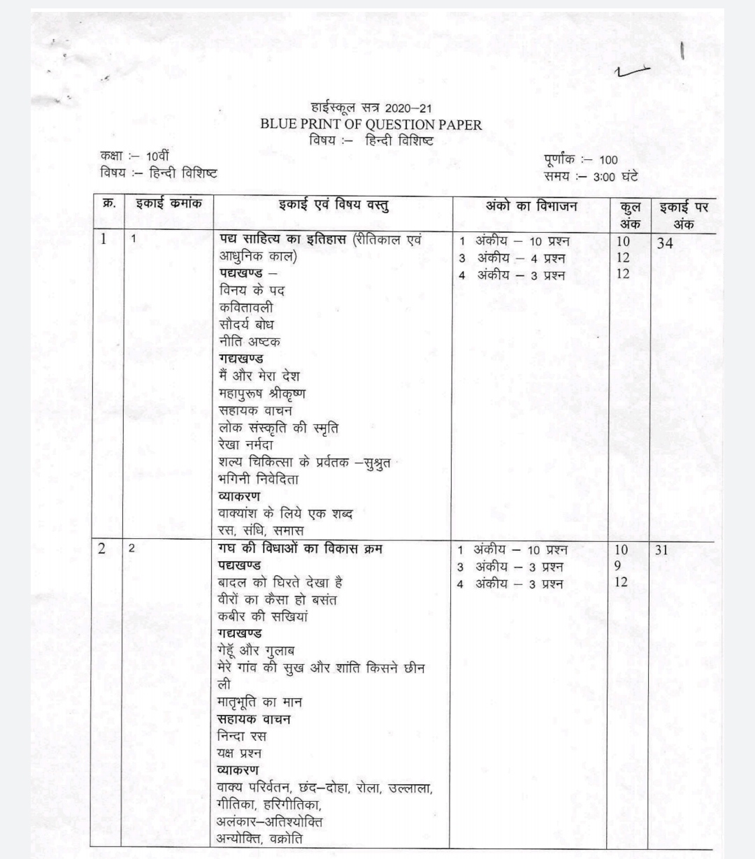 Download MP Board class 10th 12th blueprint question paper 2020-21