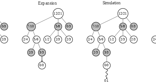 wood's: Monte-Carlo 알고리즘과 MCTS(Monte-Carlo Tree Search)