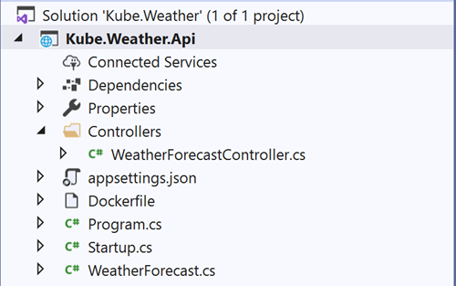 Jaliyas Blog Deploying An Aspnet Core Application On A Local Kubernetes Cluster 4450