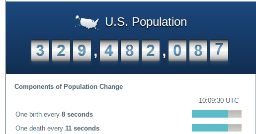 PlanningNews.blogspotcom: US and World Population Clock