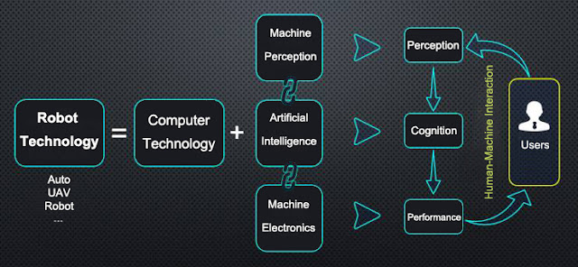 Sanbot Robotics: Intel: The Integration of AI and SI Makes Robot ...