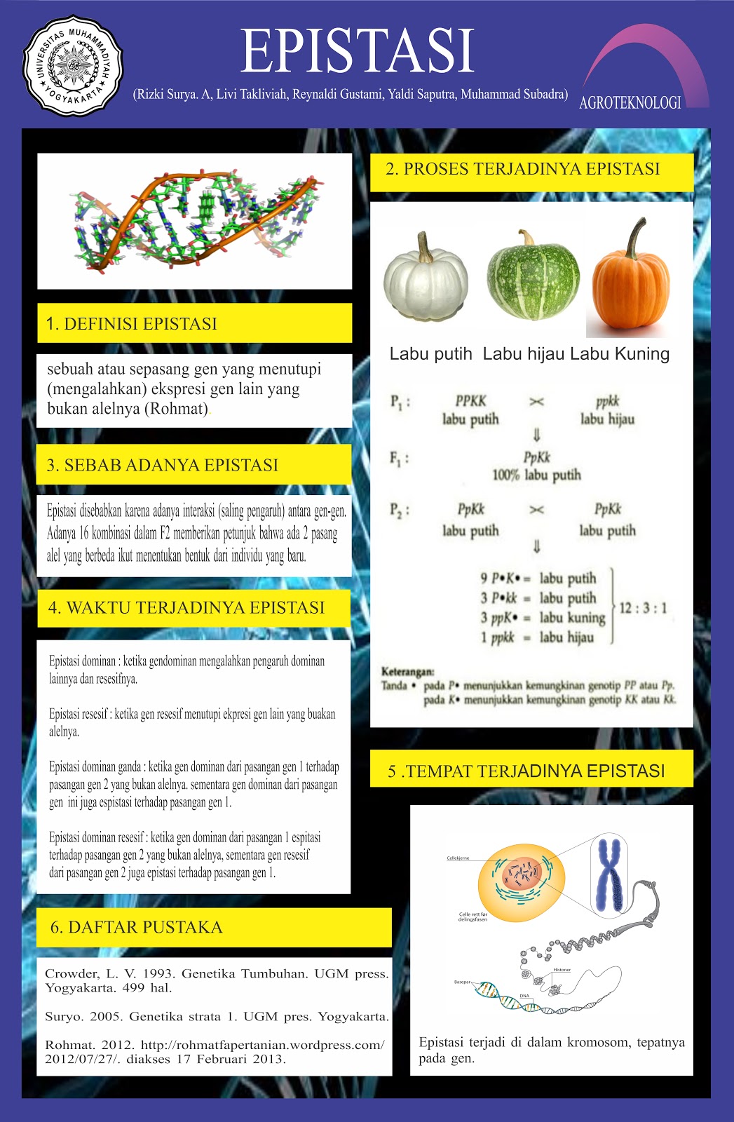 Pola-Pola Hereditas: contoh contoh poster ilmiah materi genetika