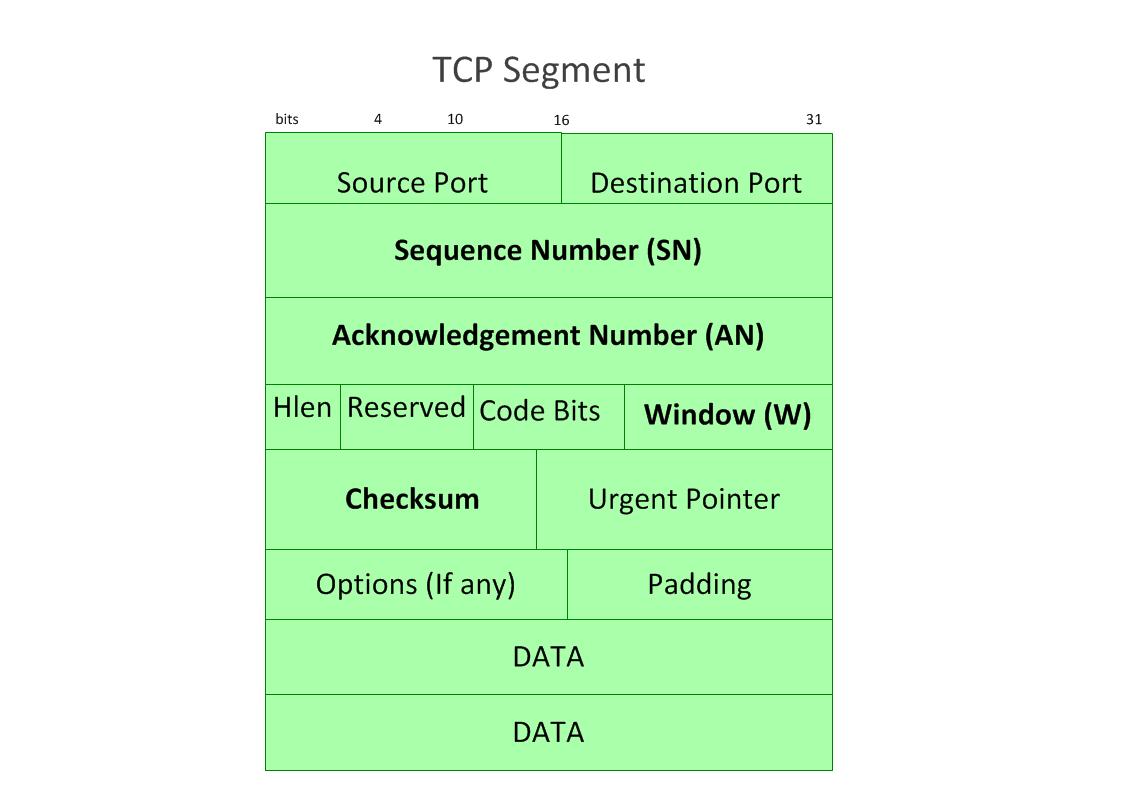 Protocolos UDP-TCP