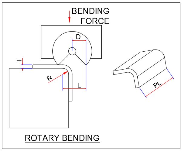 Sheet Metal force calculation, mechanical engineering