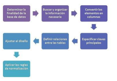 Unidad 2.-Diseño de Bases de Datos con Modelo ER.