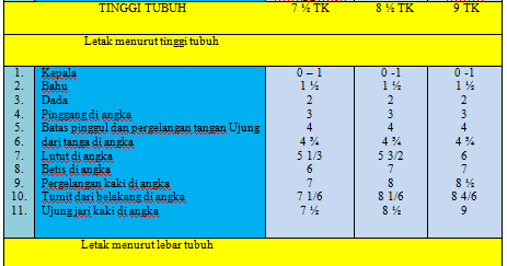MATERI 1 PERTEMUAN 2 PROPORSI TUBUH