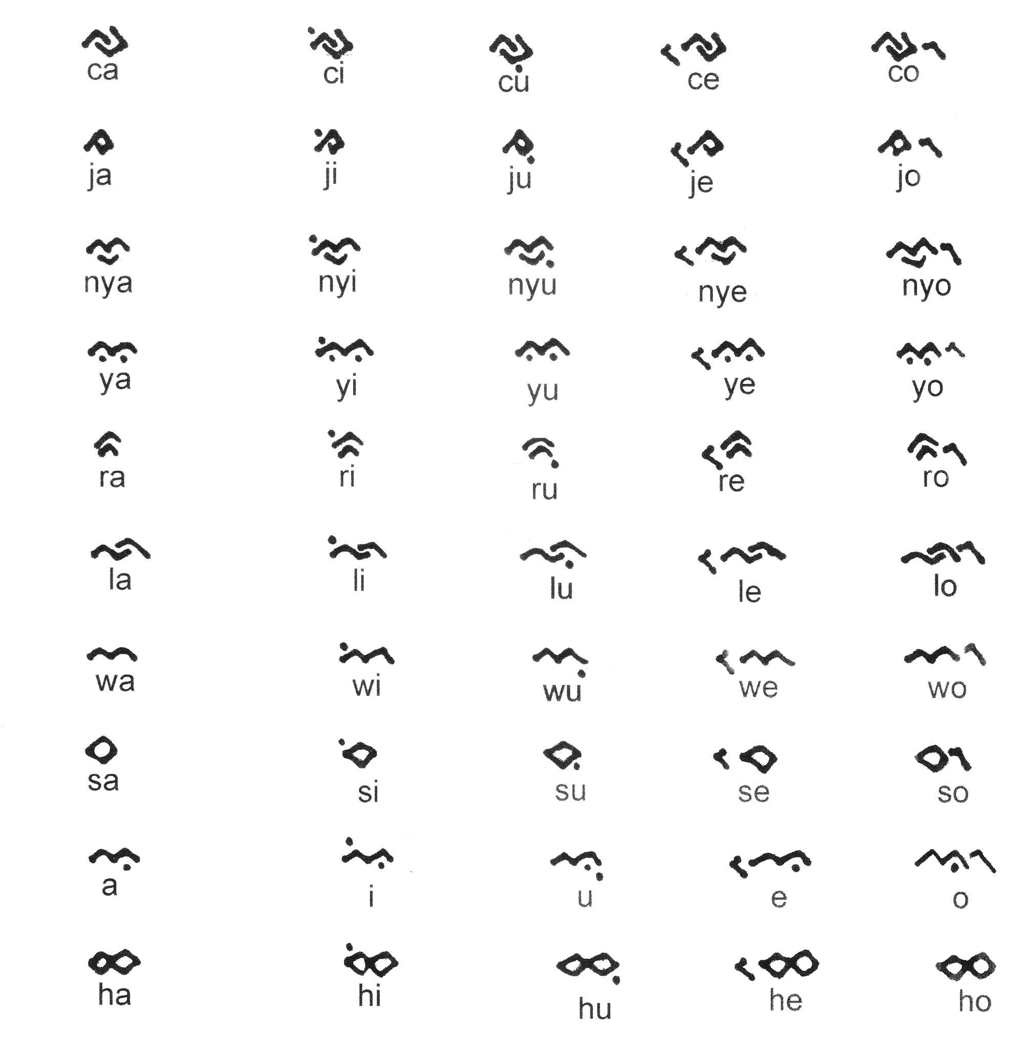 Catatan Kecilku: Sejarah dan Bentuk Huruf Lontarak Bugis-Makassar Serta ...