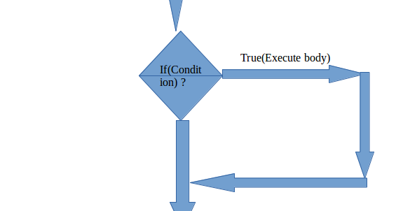Simple if Statement : C Programming ~ C Programming