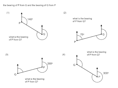 MEDIAN Don Steward mathematics teaching: bearings