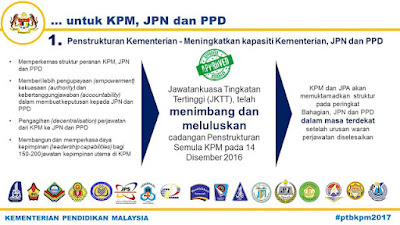 SKPanji: Penstrukturan KPM - JPN dan PPD Di Beri Kuasa Buat Keputusan