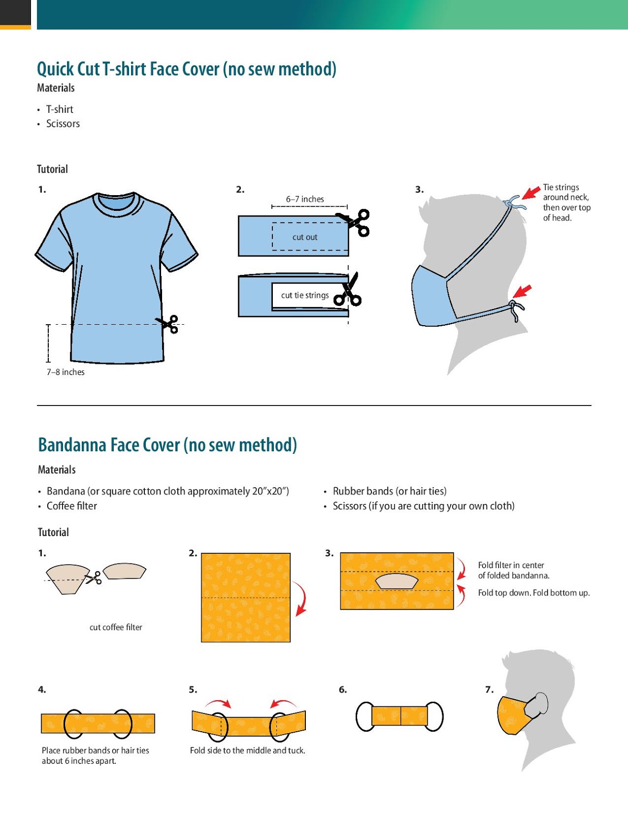 Manila Shopper: How to Make our own Cloth Mask & How to Wear it ...
