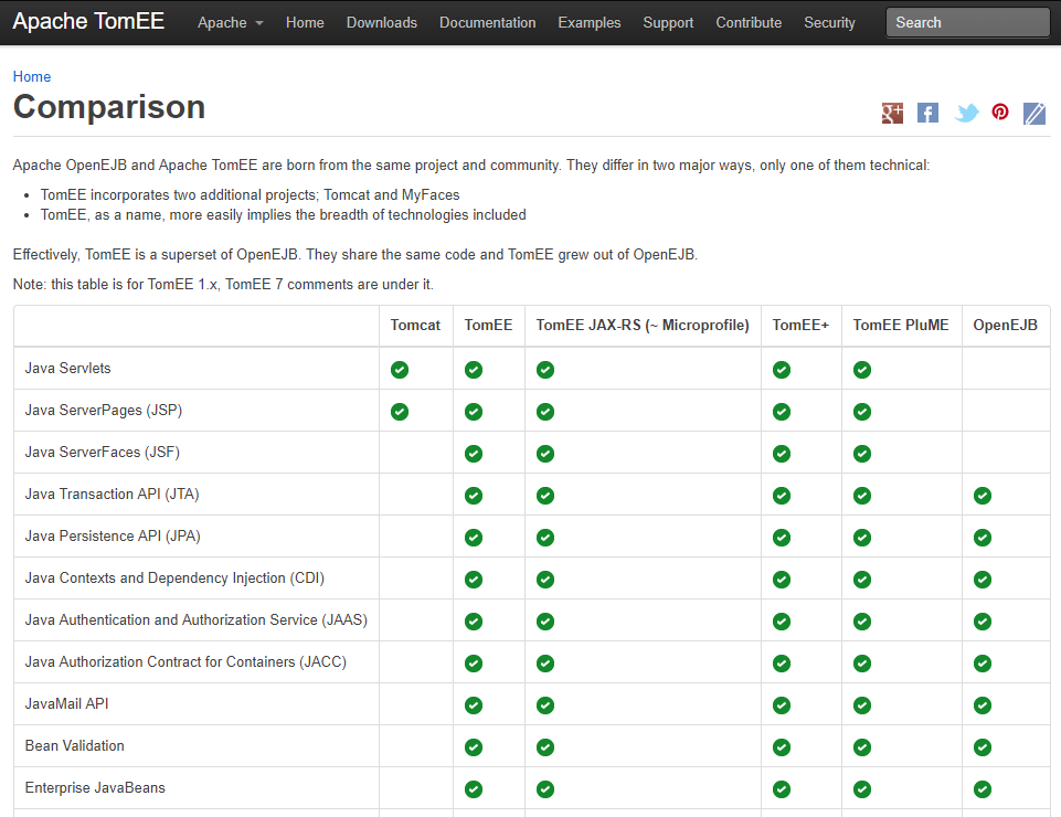 放棄思考: Eclipse 上使用 Apache TomEE