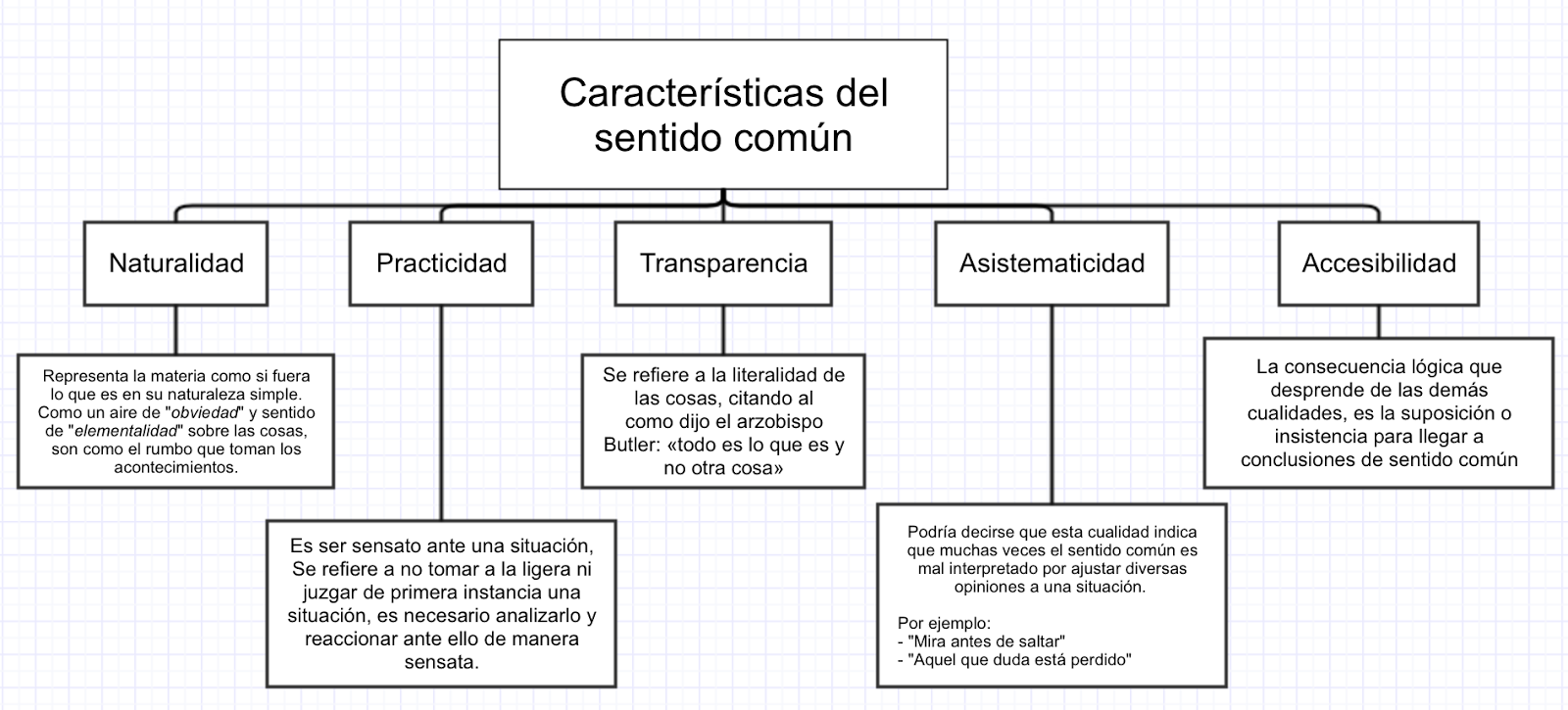 Un huésped en roca de guía: El sentido común
