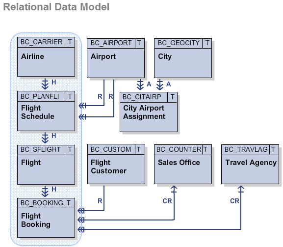 SapSystemsOfReza: TAW10 - DATA MODELING AND DATA RETRIEVAL
