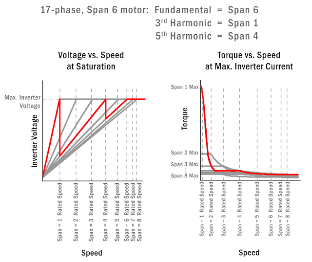 Veículos Elétricos - Os Carros Verdes - Emissão "Zero" de Carbono ...