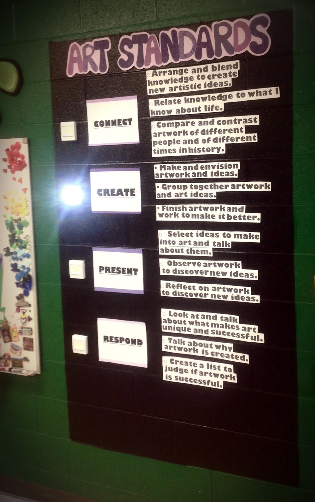 Art With Mr. E: Art Standards Display