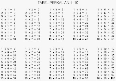 Tabel Perkalian 1 Sampai 10 |Info Zaman