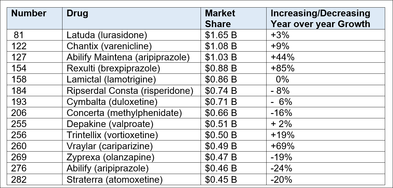 Real Psychiatry: The Era of Blockbuster Drugs In Psychiatry Is Almost Over