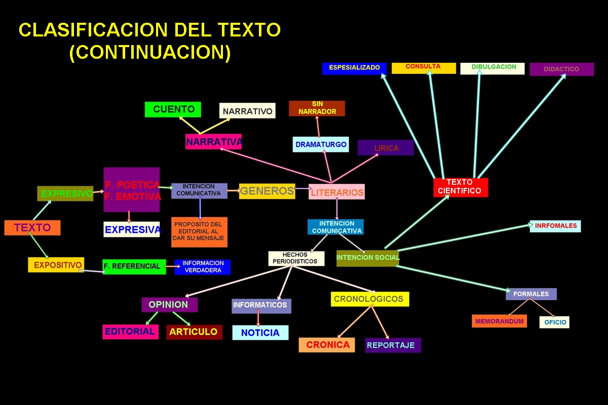 Comunicacion Cientifica y Tecnologica: ORGANIZADOR GRAFICO ...