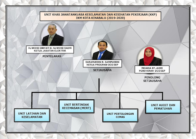 JAWATANKUASA KKP IKMKK: JAWATANKUASA KESELAMATAN DAN KESIHATAN ...