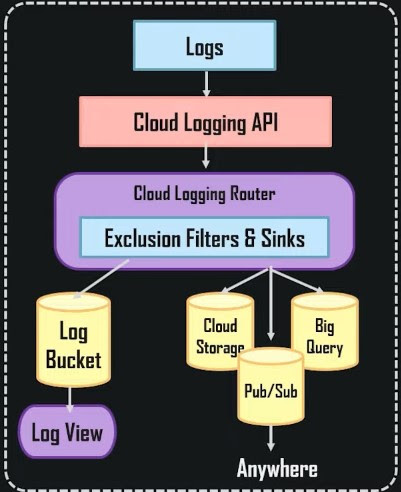 What is CloudOps | Cloud Operations | CloudOps vs DevOps | DevOps ...