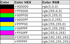 RGB - Anoosha's blog