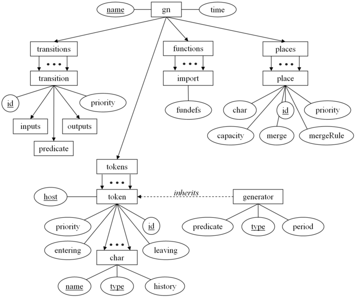 Crime's Journey to Life: Day 200: Writing a Blog part 9
