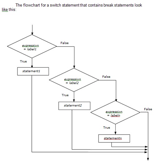 Chapter 4: Conditional Statements: Conditional Statements Chapter 4: Conditional Statements: Conditional Statements