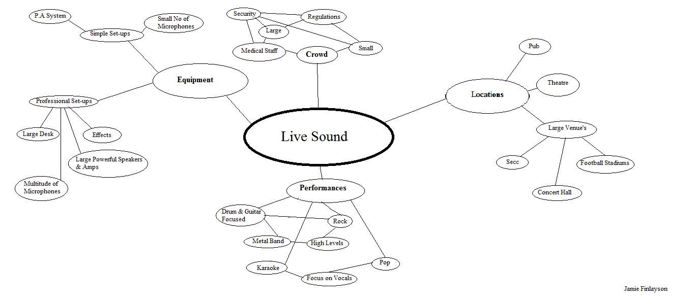 Creative Sound Production 4th Year Honours Project