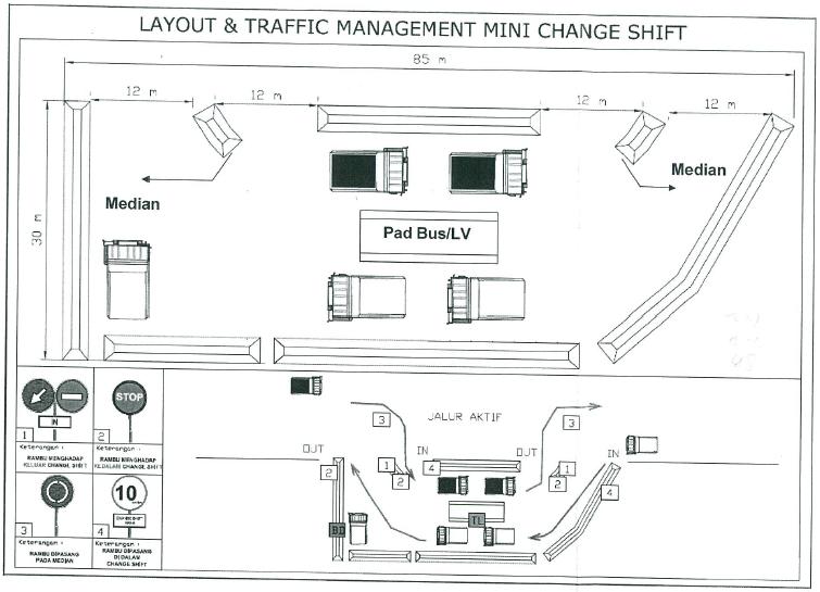 Budak Tambang Jambi Punyo Lokak: CHANGE SHIFT AREA