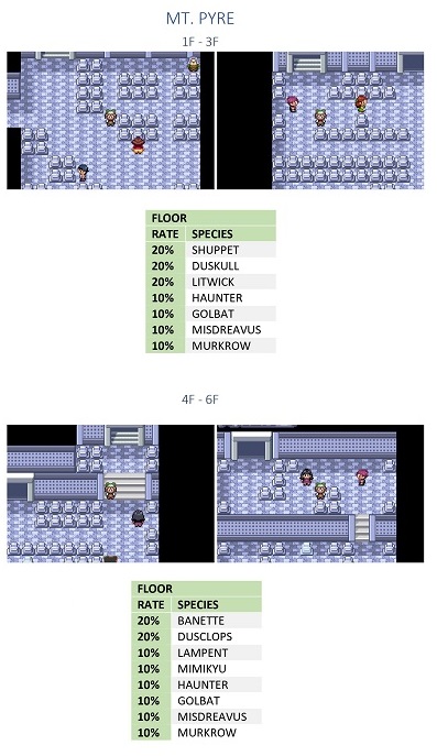 Pokemon Inclement Emerald Pokemon Locations