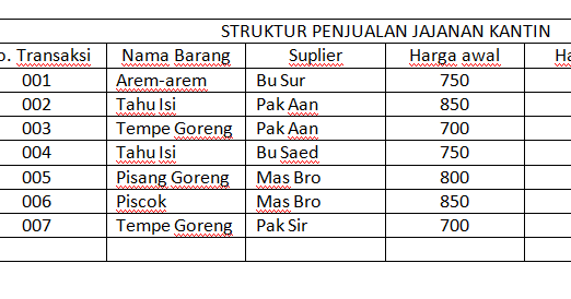 wahyuokay: TUGAS 6, CONSOLE