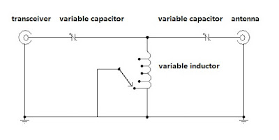 The Daily Antenna: The T-match antenna coupler