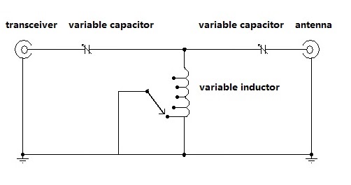 The Daily Antenna: The T-match antenna coupler