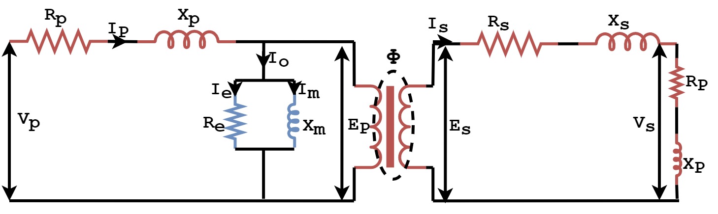 Current Transformer - Construction, Phasor and Errors