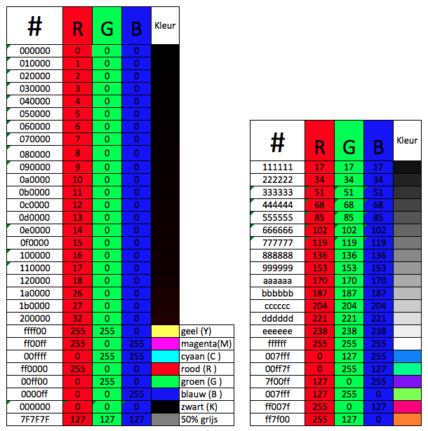 Hildes': Kleurcodes op het web.