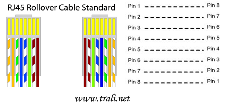 All About TI: Pembuatan Kabel Lan Straight Dan Cross Over