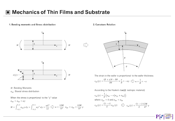 Stoney Equation and wafer warpage