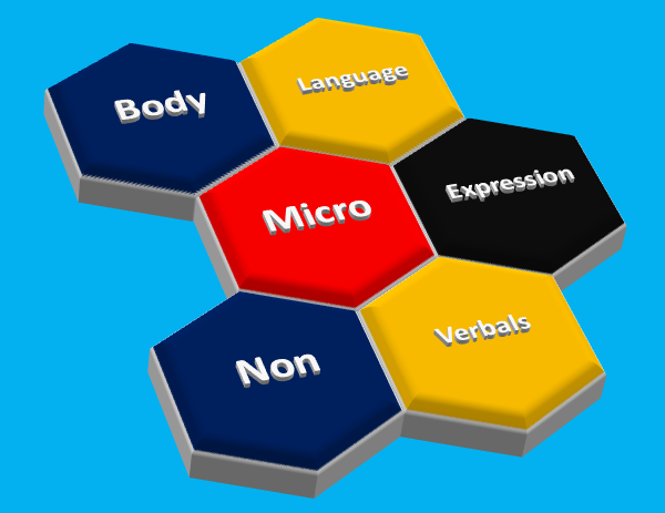 Learn Micro Expressions, Body Language, Non verbal, Psychology from My ...